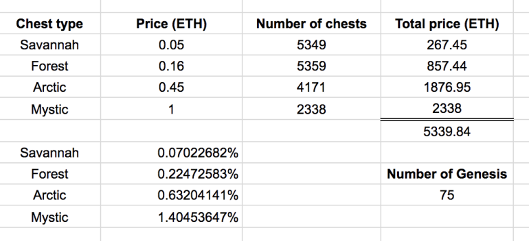 What is Axie Infinity Land and Why are people buying it? – YCB: Crypto ...
